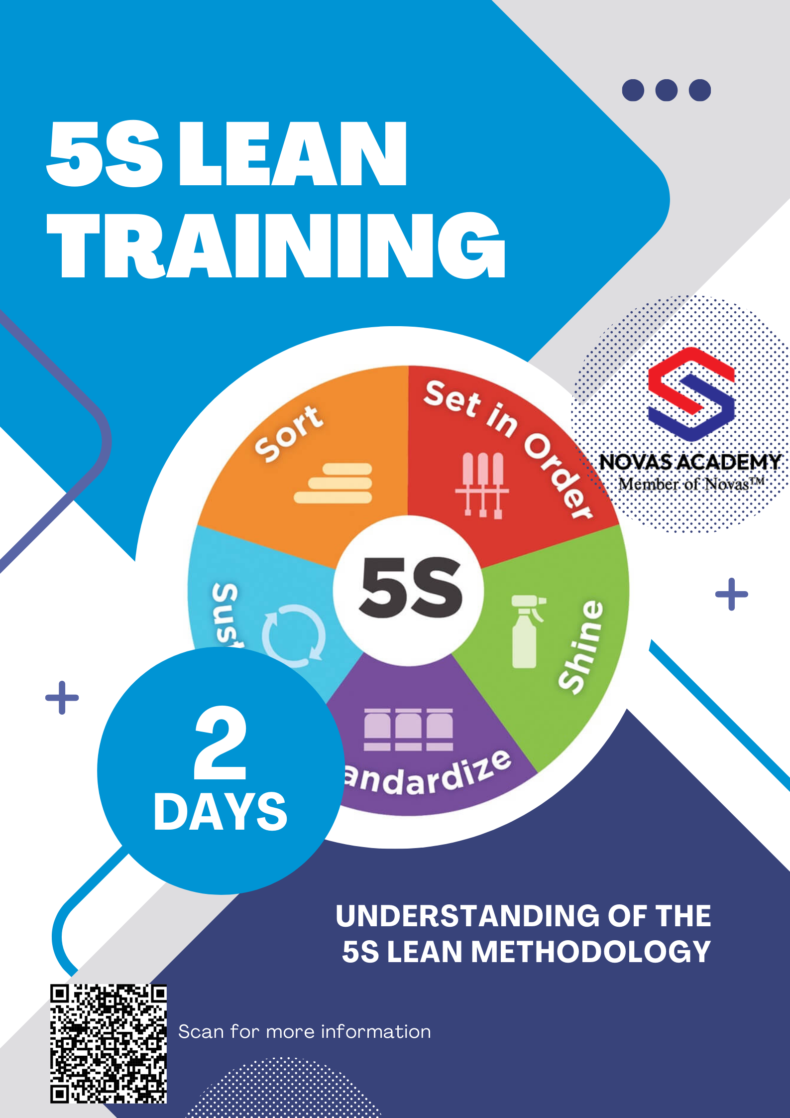 5S Lean Training ( 2 Days ) – Novas Academy
